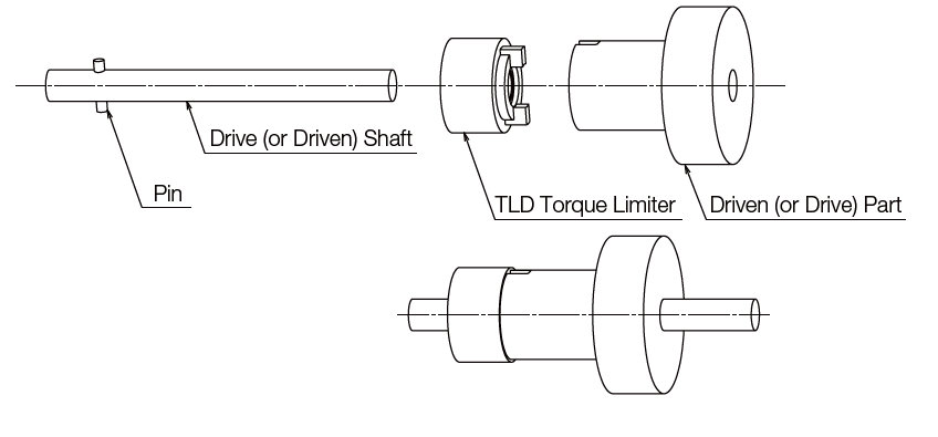 Spring friction torque limiter | TLD4-618-50W-1 - 扭矩限制器 | TOK, Inc.